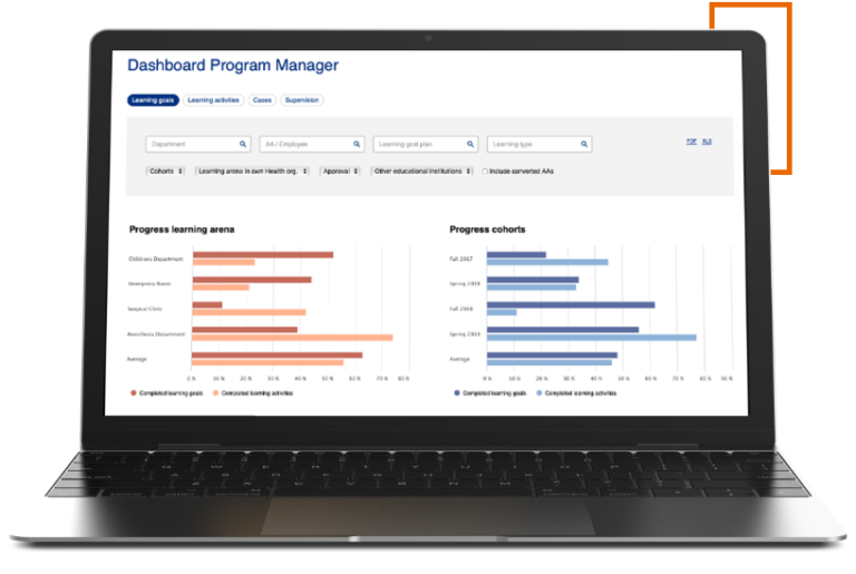 Competency Tracker & Management | Dossier